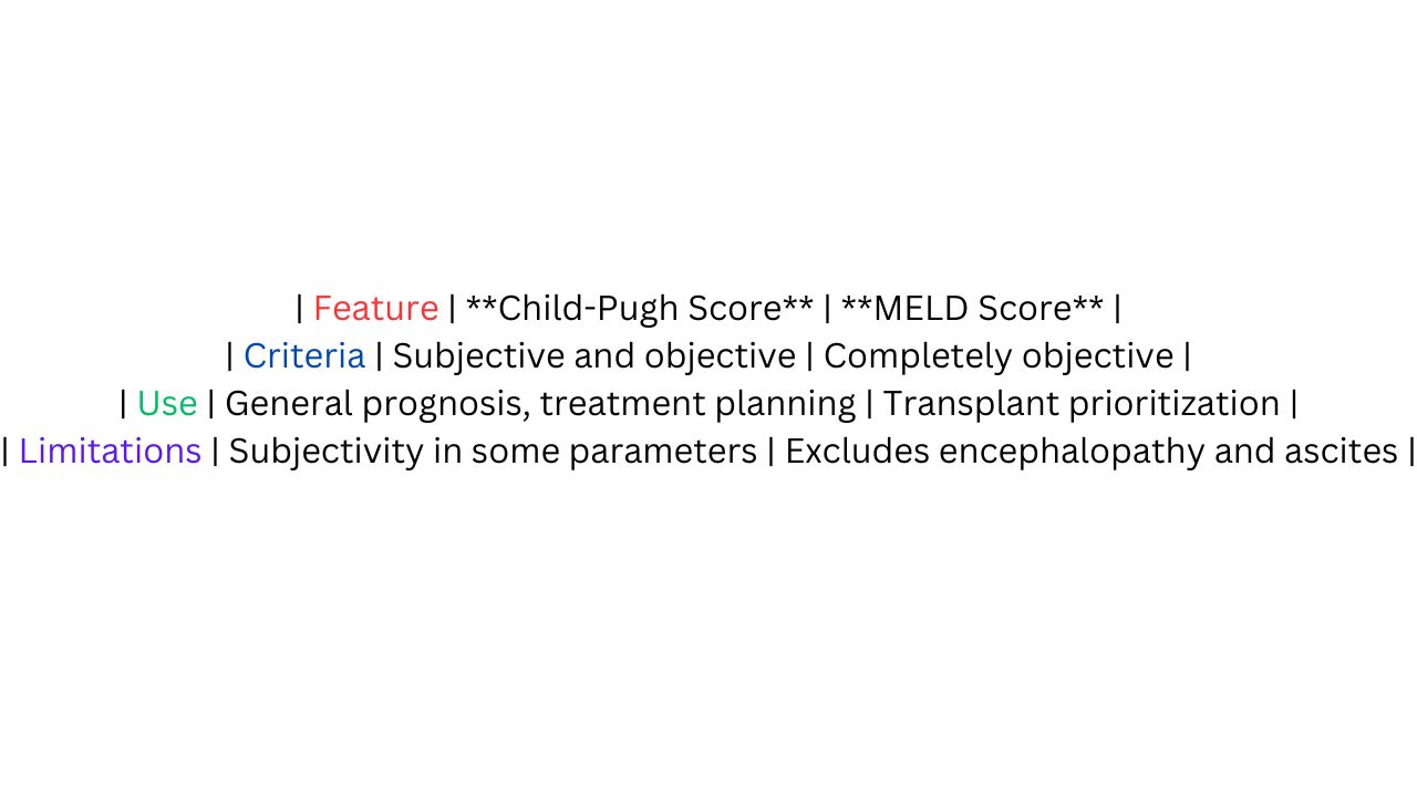 5 Key Facts About The Child Pugh Score You Need To Know: Never Ignore ...
